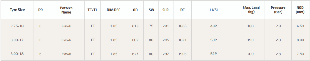 HAWK – Braza Tyres
