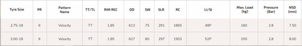 VELOCITY – Braza Tyres